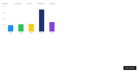Antv F2 Vue Examples CodeSandbox Antv F2 Vue Examples CodeSandbox