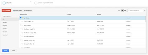 Segmentation In Google Analytics Marketing Insights Made Easy