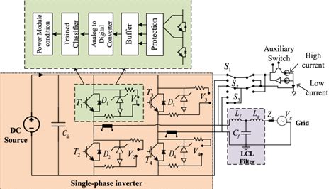 The Designed Schematic For MMU To Measure Power Module Characteristics Download Scientific