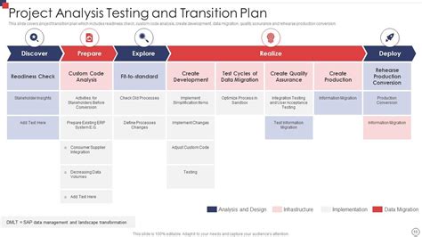 Project Transition Plan Powerpoint Ppt Template Bundles Presentation Graphics Presentation