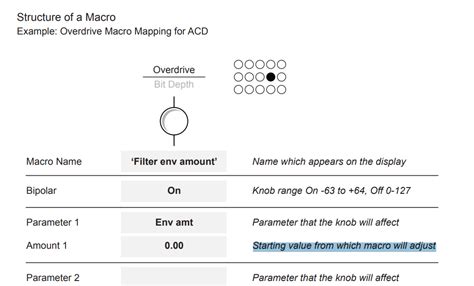 How Do Macros Work On The Synth Synth Polyend Backstage