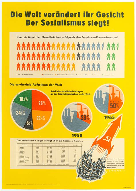 Ddr Plakat Die Welt Verändert Ihr Gesicht Der Sozialismus Siegt