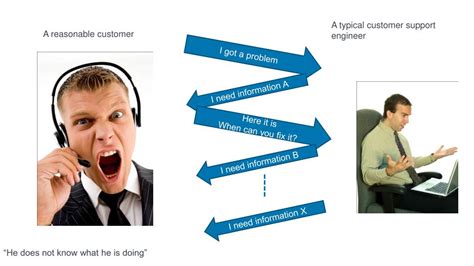 PPT Debugging Citrix XenDesktop XenApp PowerPoint Presentation ID 242392