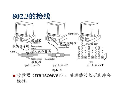 第6章 局域网与介质访问子层 ppt download