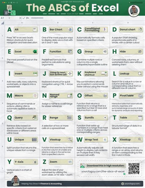 Learn Excel With Josh Aharonoff Excel For Cfos Posted On The Topic Linkedin