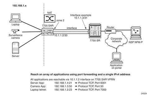 IP Router Configuration
