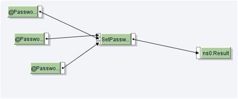 Xipi Secure Storage Service With User Defined Fu Sap Community