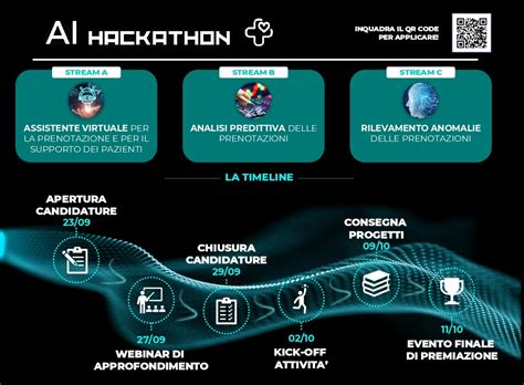 ai hackaton azienda zero