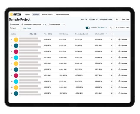 Anza Technology Innovative Energy Storage And Solar Panel Data