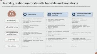 Usability Testing Methods With Benefits And Limitations PPT Sample
