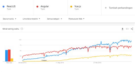 Siapkan Resolusimu Ketahui Trend Programming Di Tahun 2020