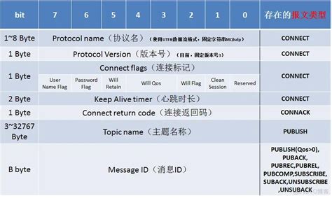 Android Mqtt多次订阅同一主题 Mqtt发布和订阅同一个主题mob64ca14154457的技术博客51cto博客