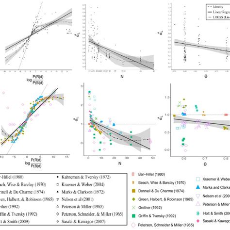 Simulation Of Inferential Errors In Binary Symmetric Problems With