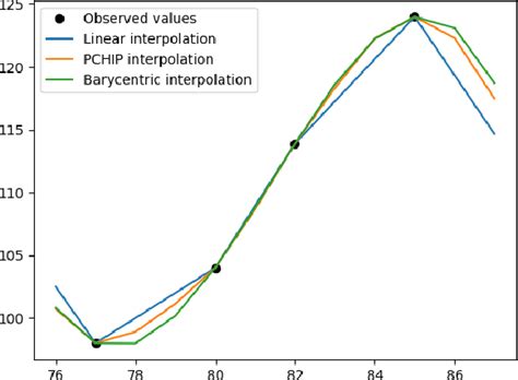 Self Supervised Based General Laboratory Progress Pretrained Model For Cardiovascular Event