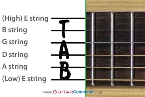 What Is Guitar TAB A Guide To Reading TAB Notation On Guitar