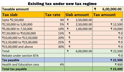 Comparative Analysis Of Income Tax Under Existing And Revised Tax Structure