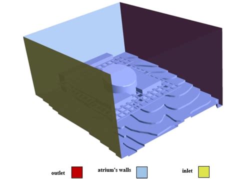 External Flow Around An Atrium Cfd Simulation Ansys Fluent Training Mr Cfd