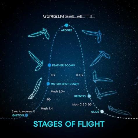 This Is The Vss Unity Spacecraft Itigic