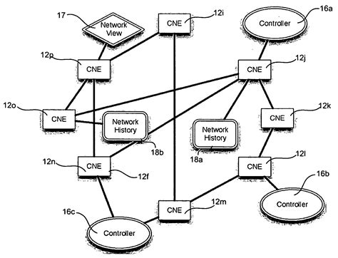 Network Operating System Patented Technology Retrieval Search Results