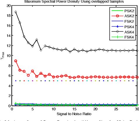 Figure 4 From Comparison Of Digital Modulation Classification Based On Statistical Approaches