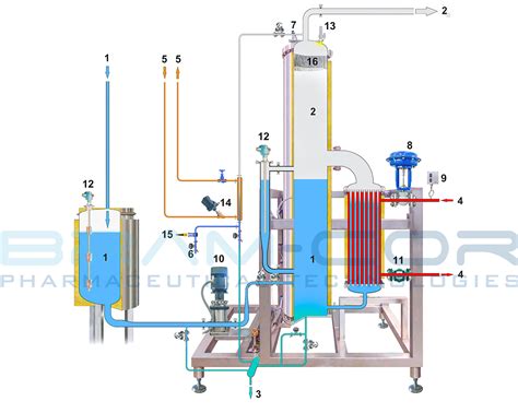 How Does A Pure Steam Generator Work At Kevin Oshiro Blog