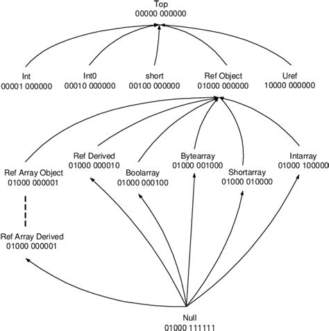 figure 1 from building an impossible verifier on a java card semantic scholar