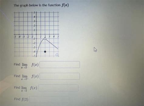 Solved The Graph Below Is The Function F X Chegg Com