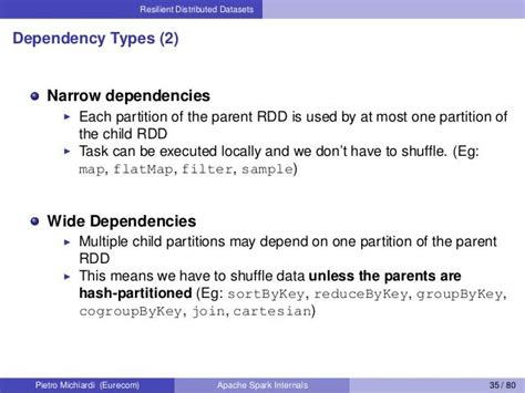 Dependency Types Introduction Spark Resilience