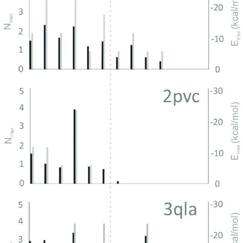 Cell And Region Specific Histone Modification Profiling In The Human