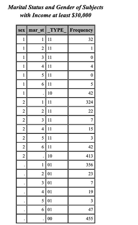 Use The Output Delivery System ODS In Conjunction Chegg Com