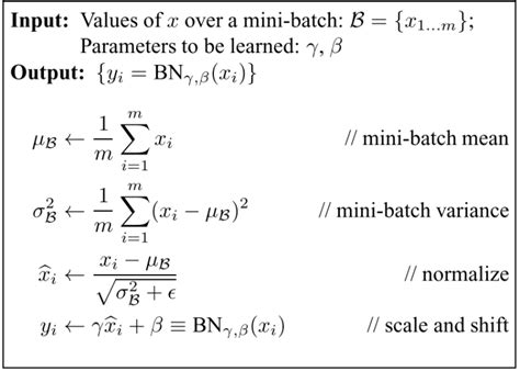 Batch Normalization In Deep Learning By Amin Ag Ai³ Theory Practice Business Medium