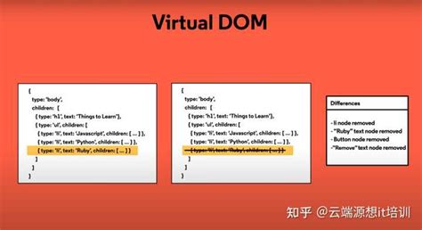 前端 Vue 开发用 Vue 框架有哪些好处有哪些？ 知乎