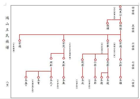 杜甫家谱树状图杜甫人物关系图杜甫家谱图大山谷图库