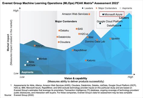 João Pedro Martins Posted On Linkedin
