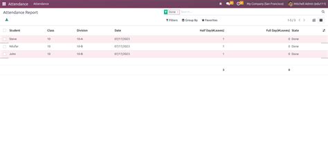 Odoo Education Erp Software Cybrosys Technologies