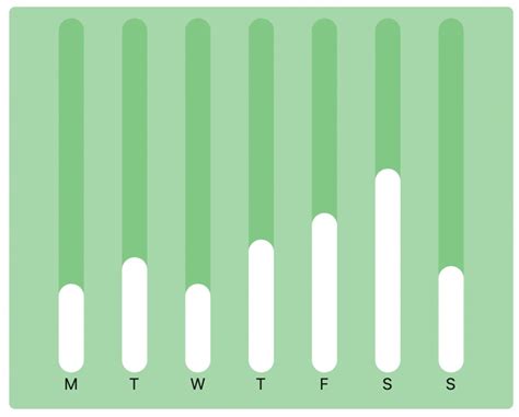 Flet Charts Flet