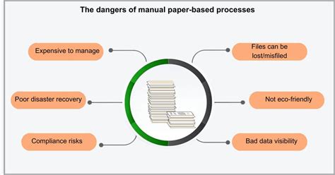 Cloud Based Document Management The Complete Guide For Small Businesses