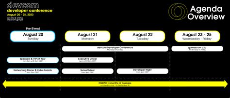 Tickets Devcom Developer Conference Tickets Devcom Developer Conference