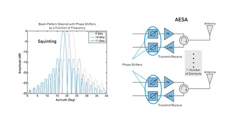 true time delay what it is and how it works qorvo
