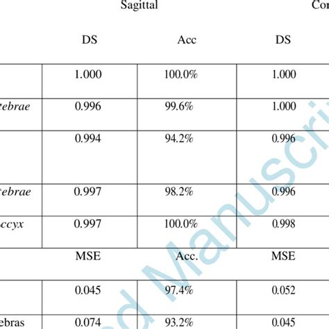 Classification And Regression Results For Spine Classification
