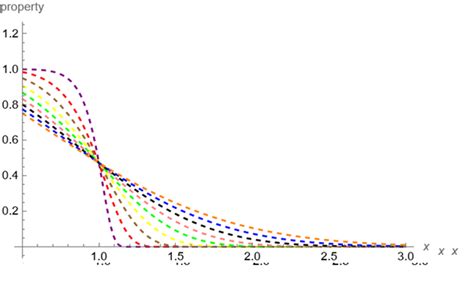 the reliability function of generalized exponential rayleigh