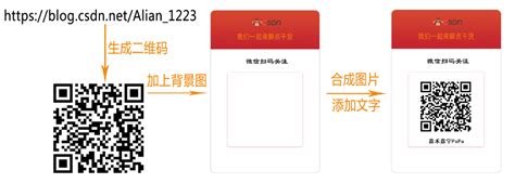【转】【java】二维码生成及图片合成 Z5337 博客园