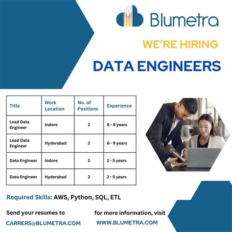 Subbu N On Linkedin Dataengineering Hiringnow Datajobs