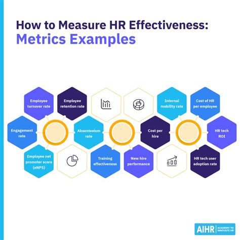 Hranalytics Hr Humanresources Aihr Academy To Innovate Hr