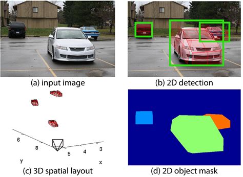 Stanford Computational Vision And Geometry Lab