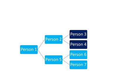 Mysql Family Tree Recursive Sql Query Stack Overflow