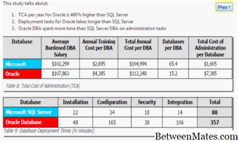 DB2 Y Oracle SOFTWARE 2024