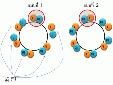 เรียงสับเปลี่ยนวงกลม