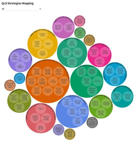 Strategy Mapping Flourish