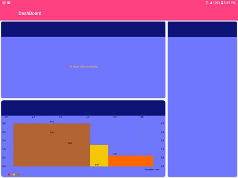 How To Achieve Drill Down Graph Feature Using Mpandroidchart In Android Issue Philjay